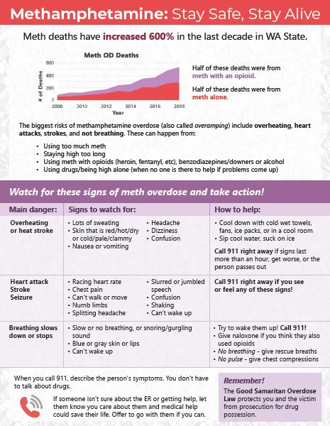 Methamphetamine Overdose / Overamping | Stopoverdose.org